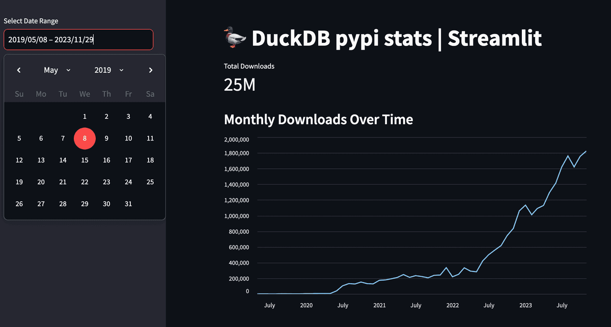 The Future of BI: Exploring the Impact of BI-as-Code Tools with DuckDB - MotherDuck Blog