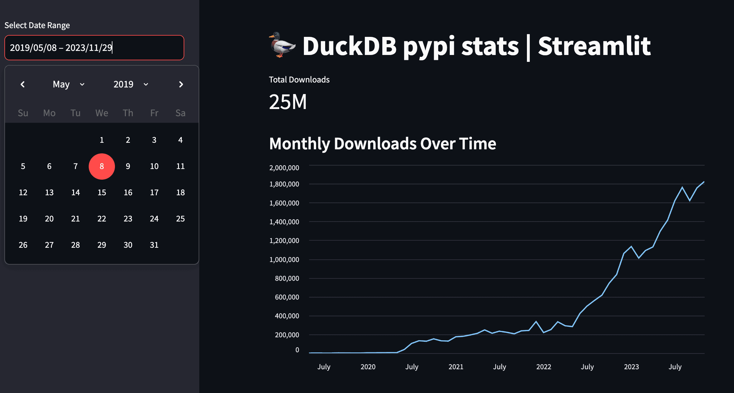 The Future of BI: Exploring the Impact of BI-as-Code Tools with DuckDB - MotherDuck Blog