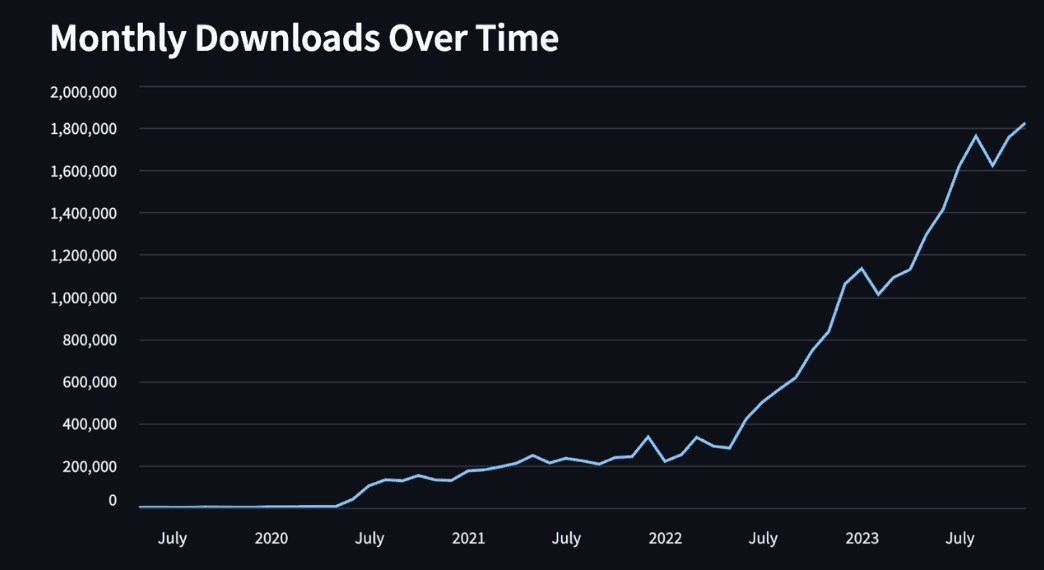 The Future of BI: Exploring the Impact of BI-as-Code Tools with DuckDB ...