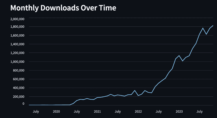 The Future of BI: Exploring the Impact of BI-as-Code Tools with DuckDB ...