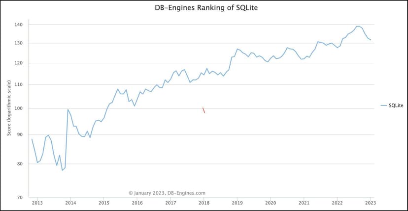 How to analyze SQLite databases in DuckDB - MotherDuck Blog