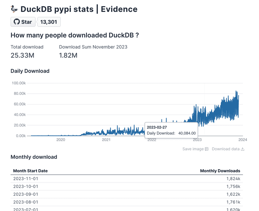The Future Of Bi Exploring The Impact Of Bi As Code Tools With Duckdb Motherduck Blog