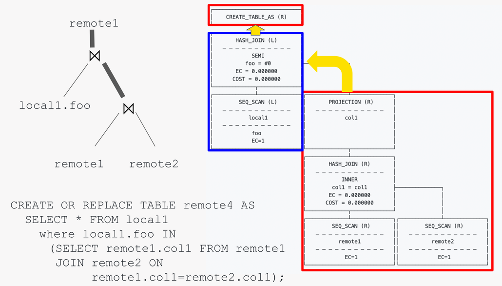 Architecture and capabilities | MotherDuck Docs